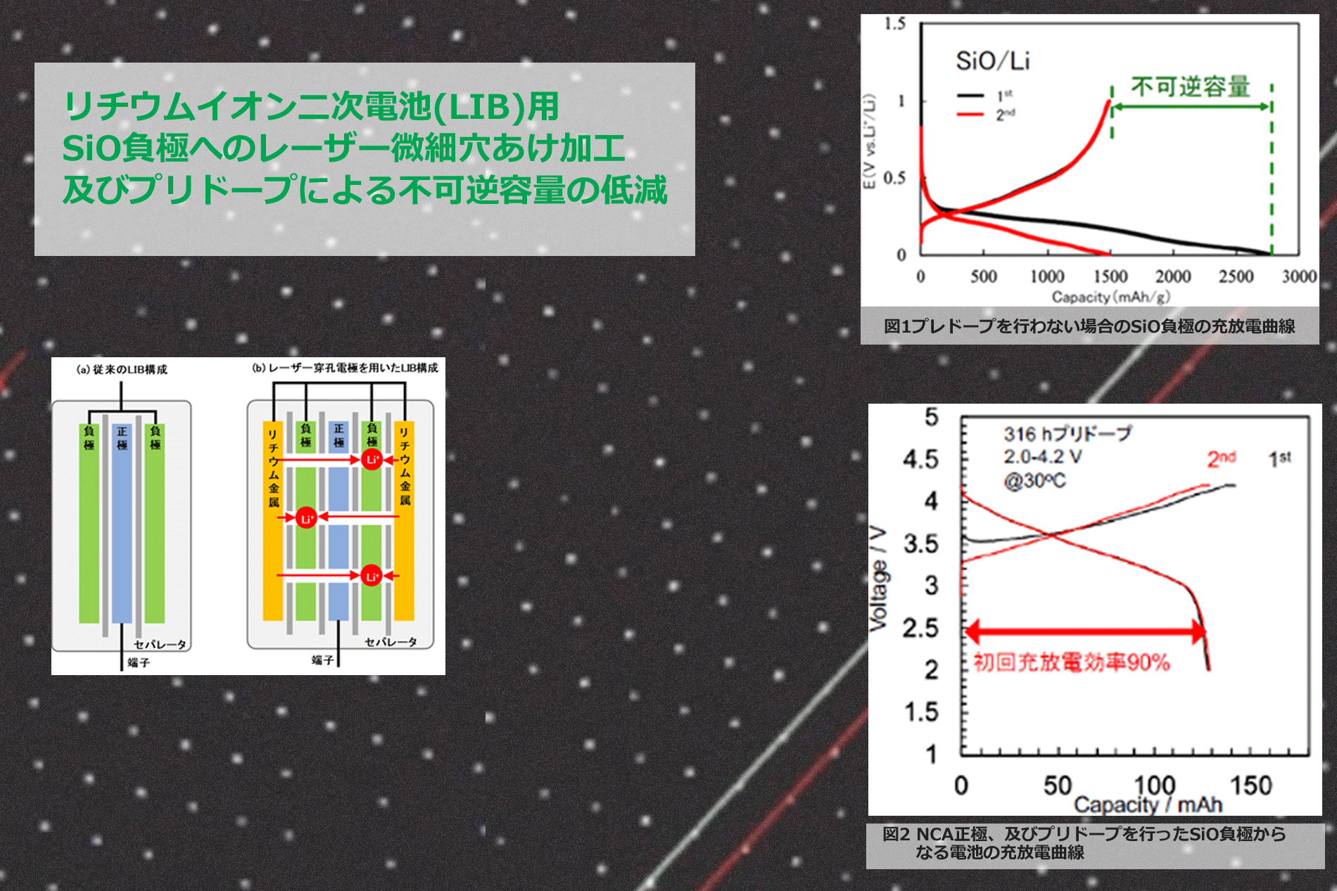 sio_charge-discharge_curve_-pre-doping_6psd | 株式会社 ワイヤード sio_charge-discharge_curve_-pre-doping_6psd | 株式会社 ワイヤード
